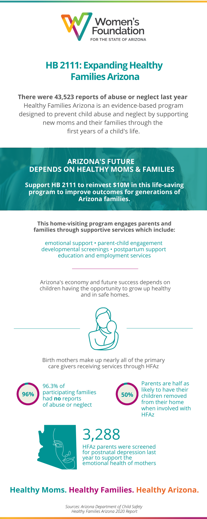 Expand the Healthy Families Arizona Program - Women's Foundation for ...